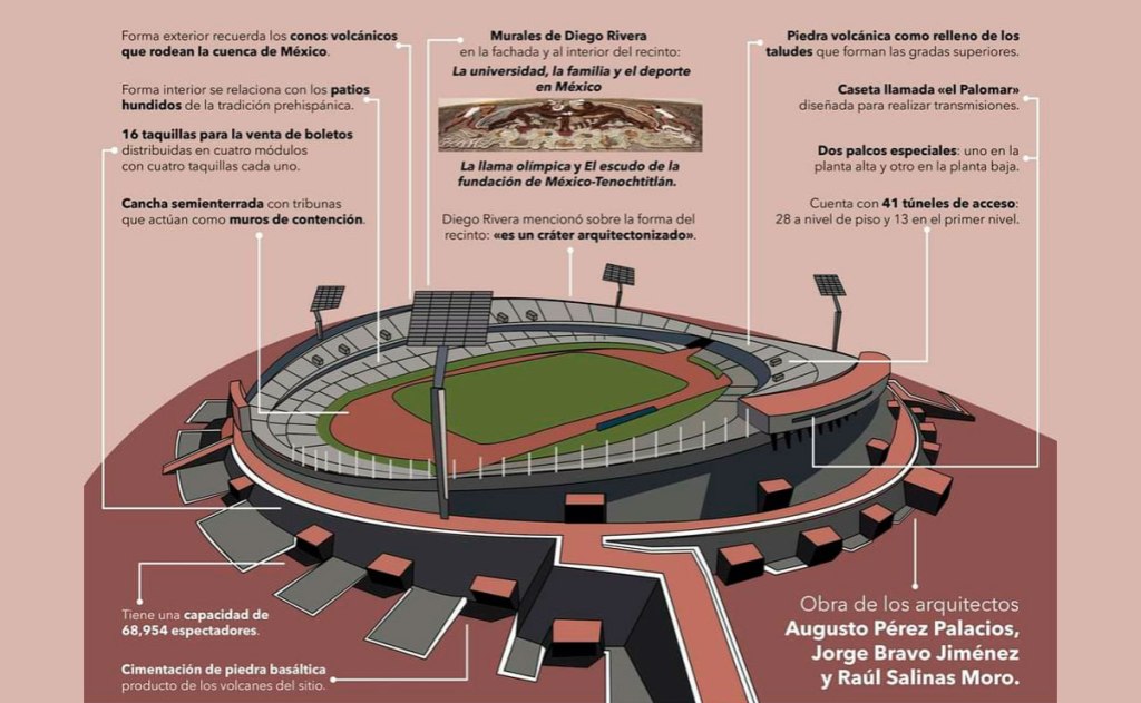 Mapa Del Estadio Olímpico Universitario C U Zonas Y Boletos