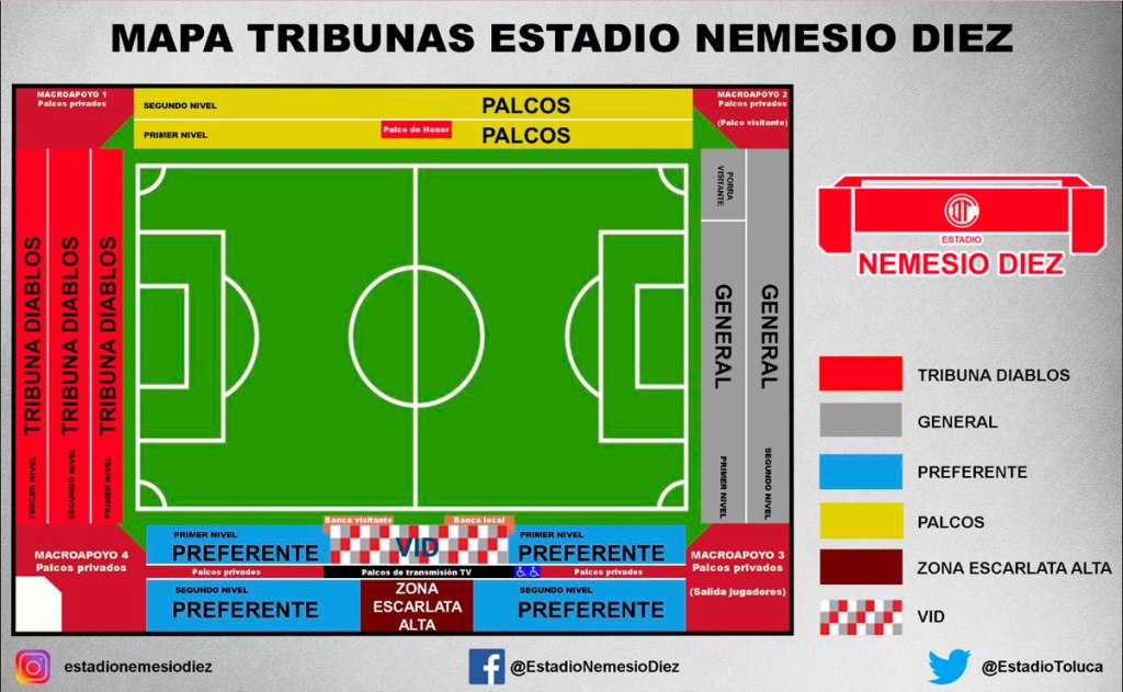 Mapa de las tribunas del Estadio Nemesio Diez